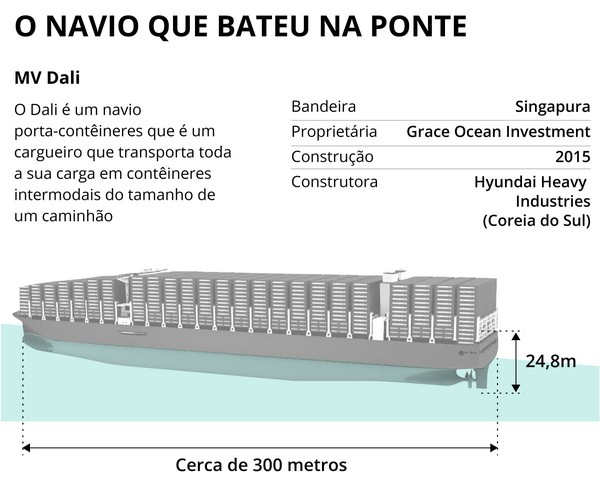 Reação em cadeia: entenda em imagens como foi colisão de navio ...