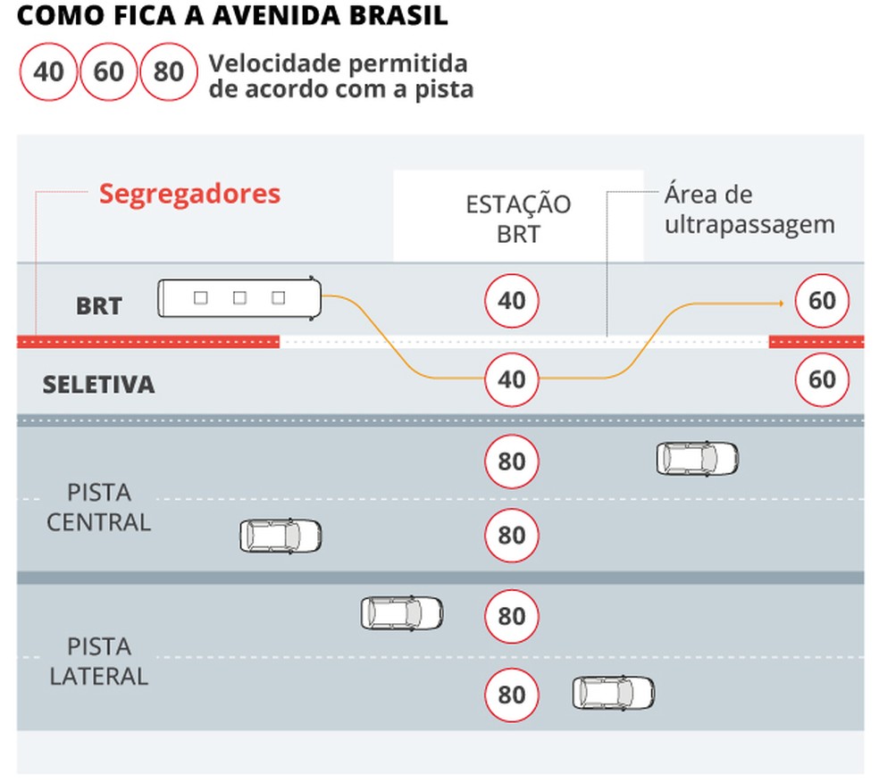 Primeiro dia útil do BRT Transbrasil e do Terminal Magarça, em ...