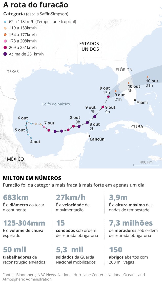 Tornados do furacão Milton atingem tamanho e tempo surpreendente e ...