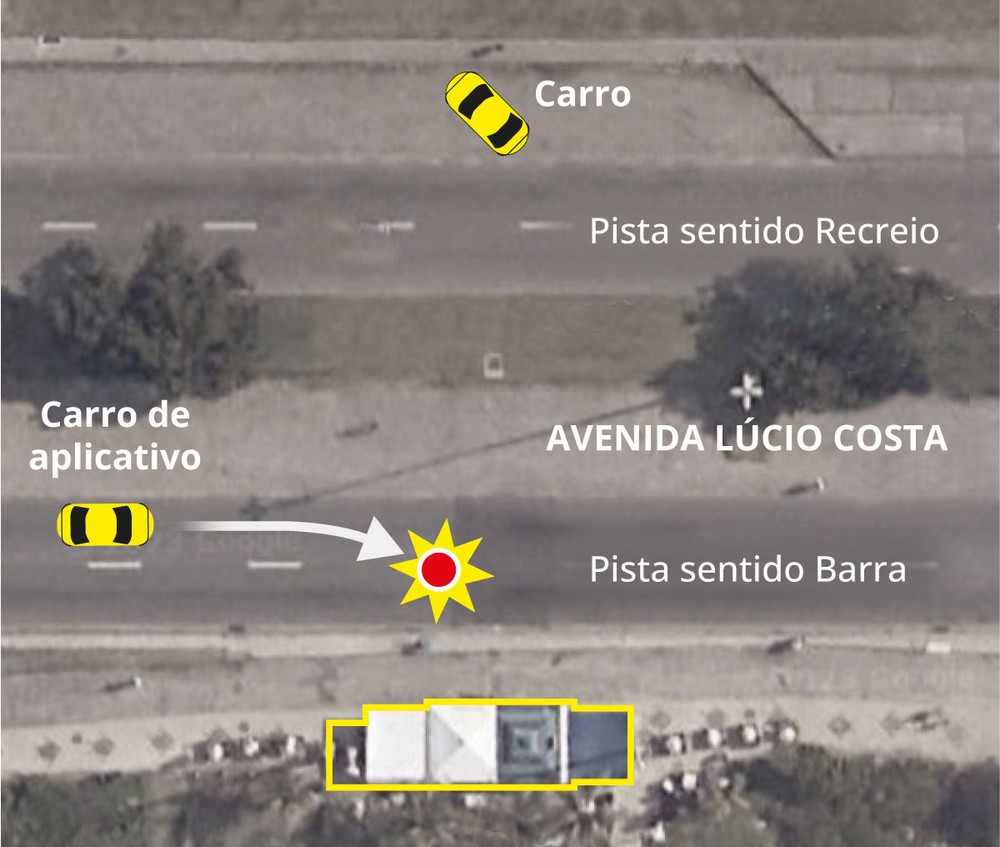 Kayky Brito: pelo menos uma câmera do quiosque onde o ator estava flagrou o momento do atropelamento