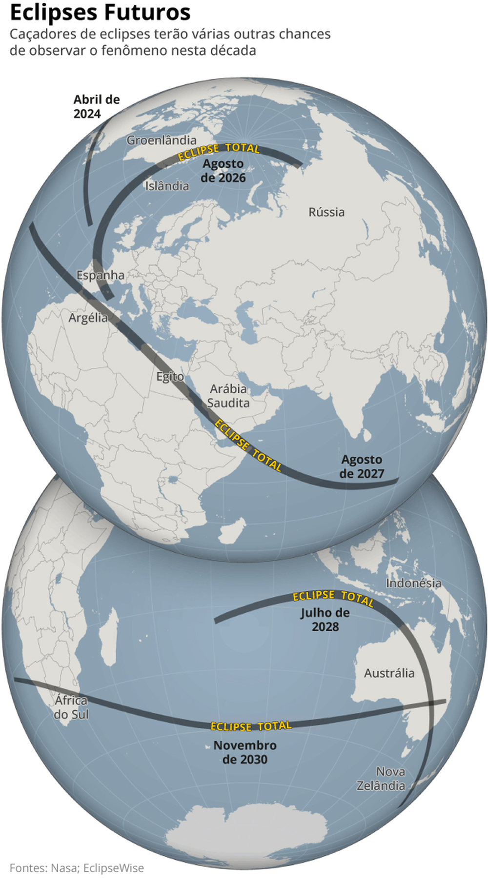 Saiba quando ocorrerá o próximo eclipse solar total e onde ele poderá ...