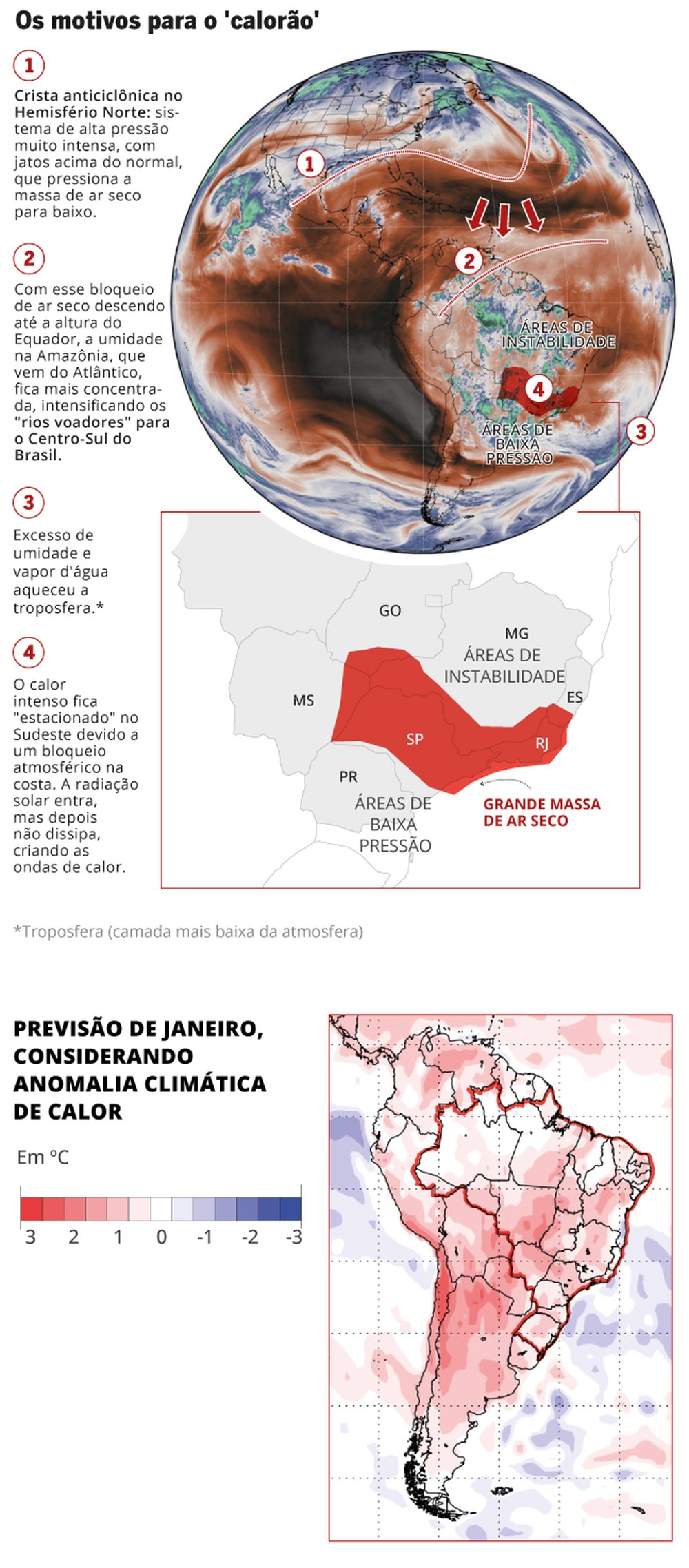 ‘Redoma de calor’: entenda os fenômenos climáticos que anteciparam o ...