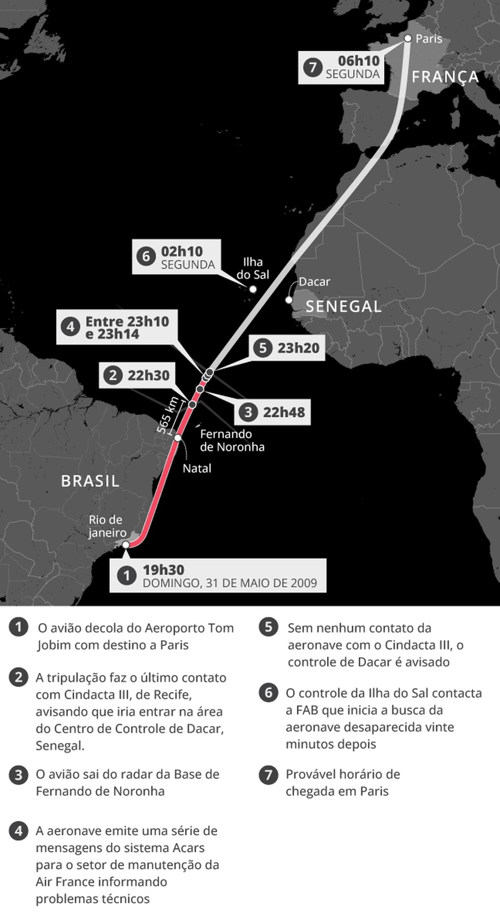 Voo 447: saiba como foi o acidente do avião da Air France que virou ...