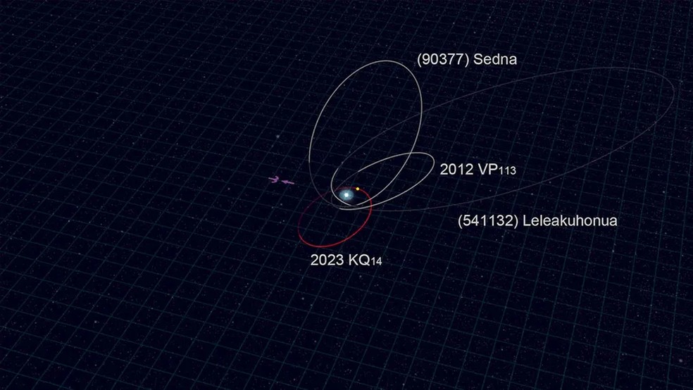 Planeta-anão recém-descoberto desafia a hipótese de um nono planeta ...