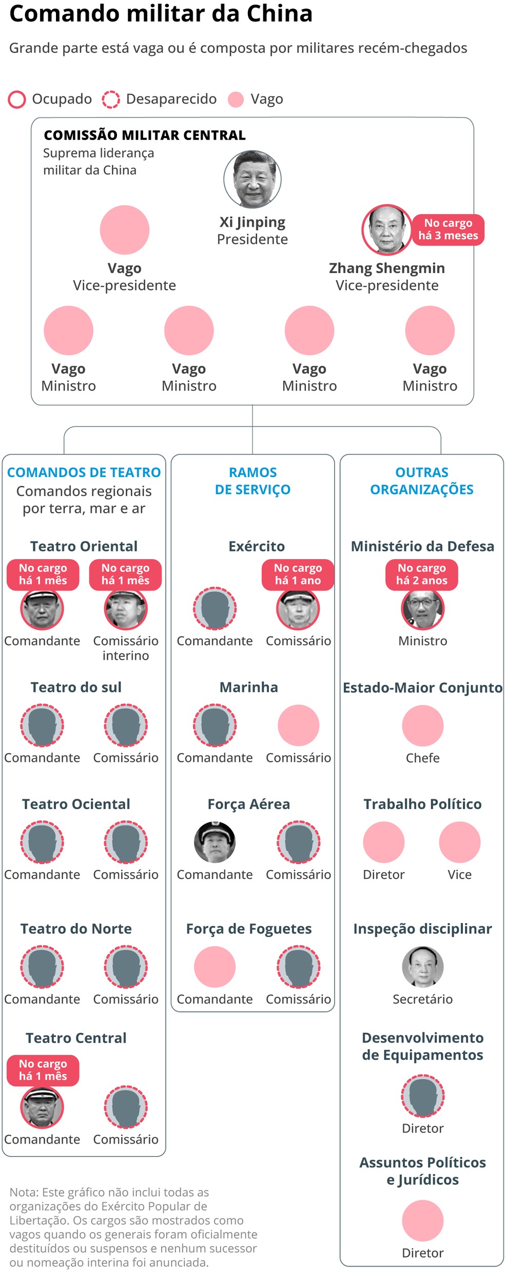 Entre expulsões e sumiços de generais, expurgos de Xi Jinping deixam ...