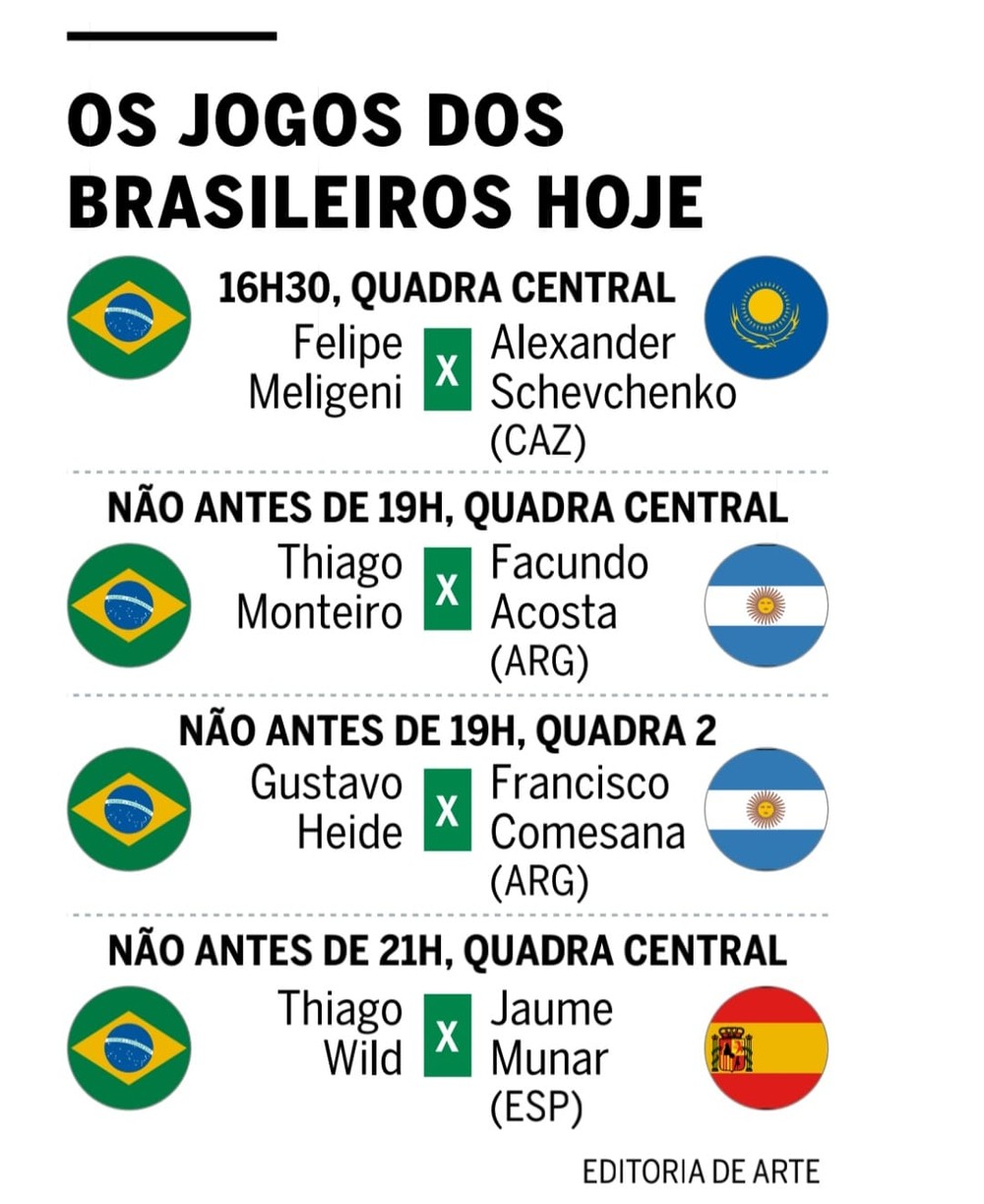 Com quatro brasileiros em quadra, veja jogos do dia no Rio Open (17/02)