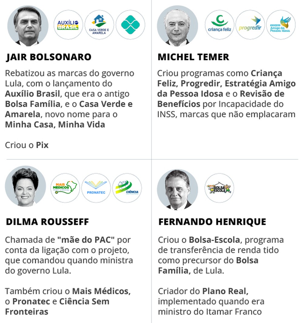Governo Lula recicla programas, mas novas apostas miram eleitorado da ...