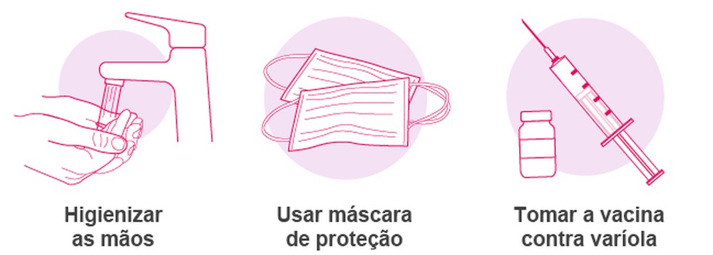 Varíola dos macacos: dos sintomas ao tratamento, tudo que você precisa ...