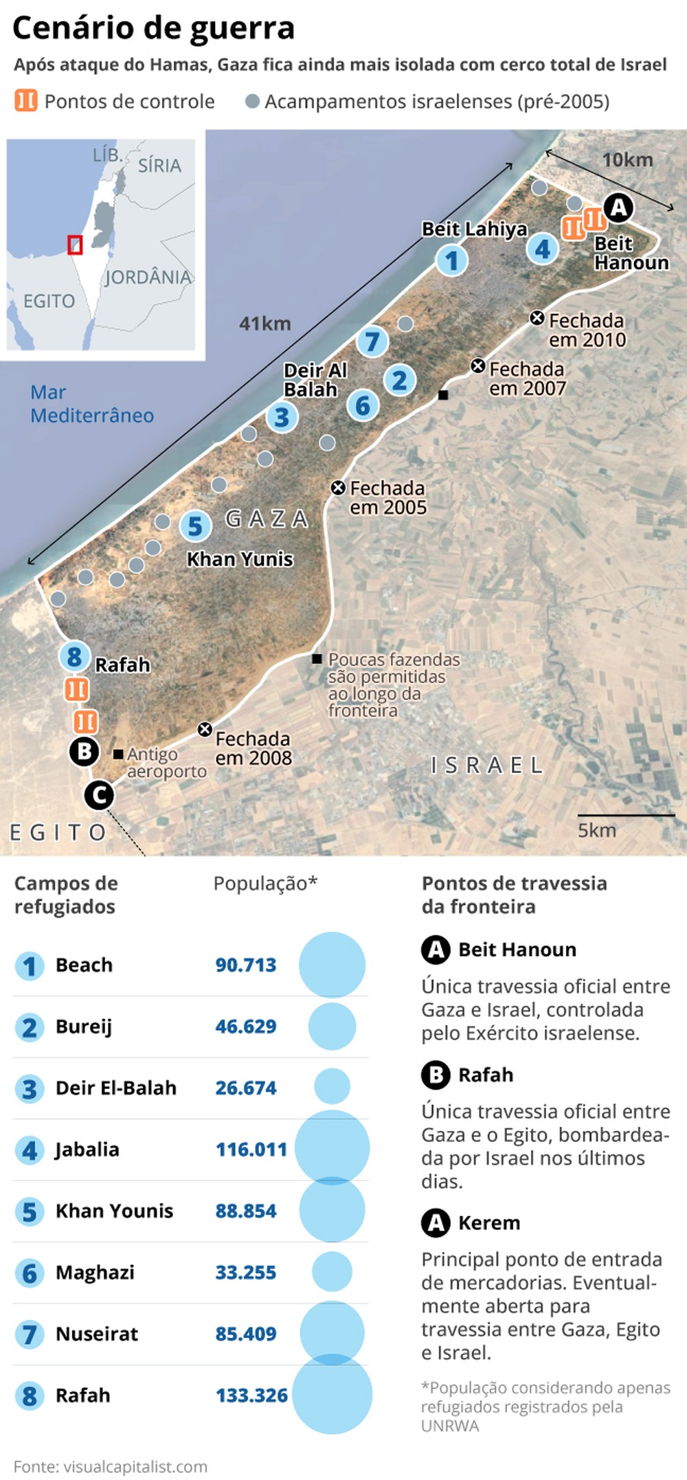 Infográficos detalham realidade na Faixa de Gaza; veja