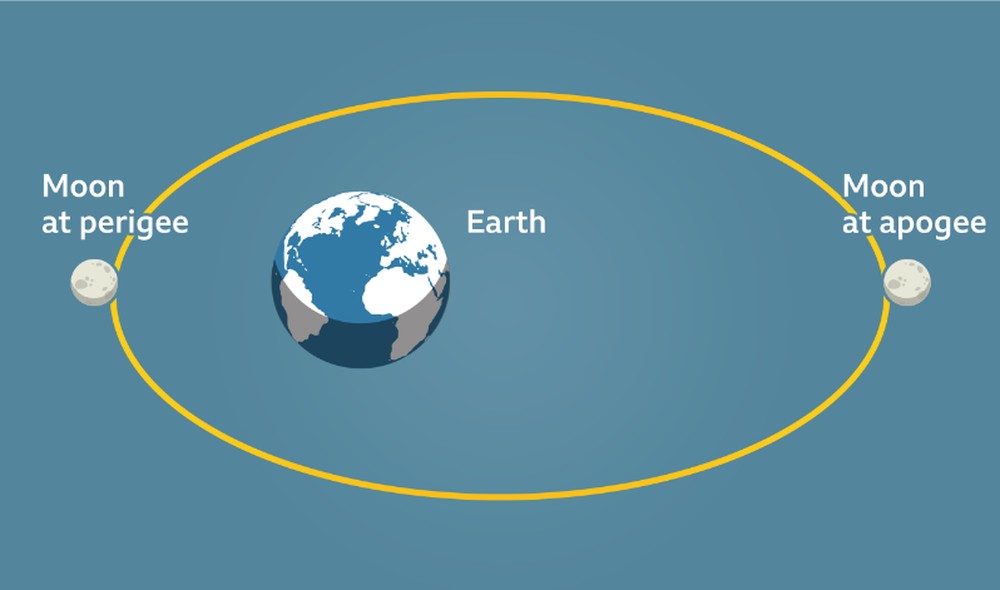 Eclipse solar de 2027: saiba por que será o mais longo do século