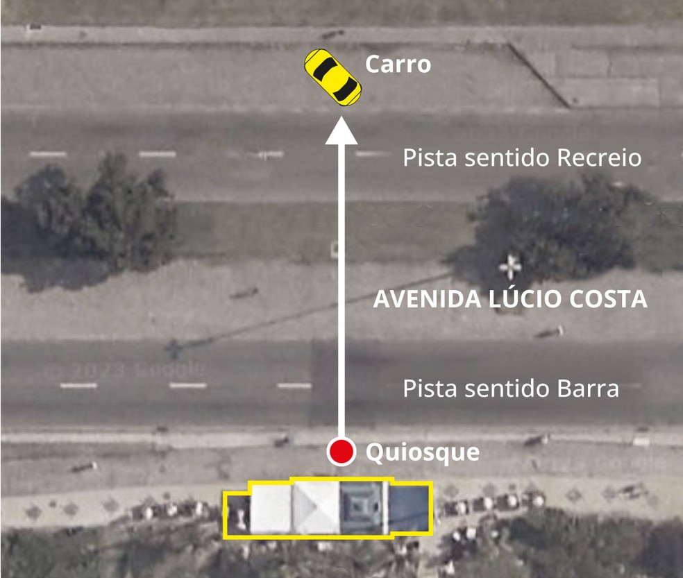 Kayky Brito: pelo menos uma câmera do quiosque onde o ator estava ...