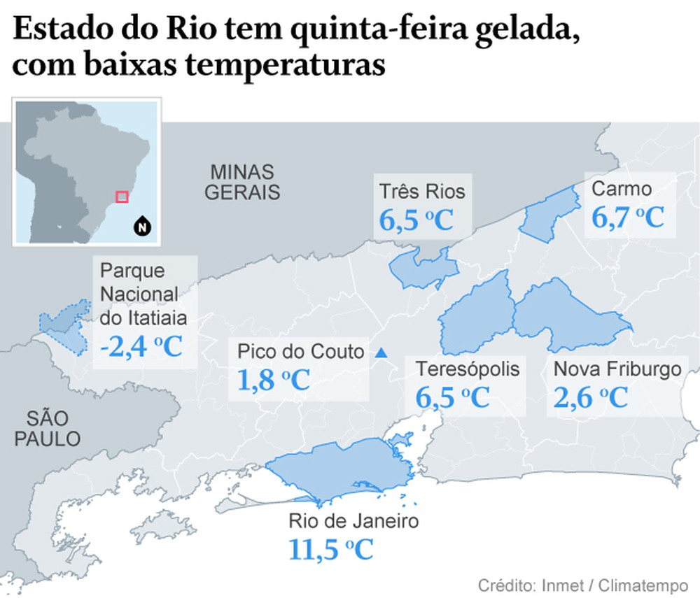 Itatiaia bate o recorde de frio do país com -2,4 graus; e Rio tem dia ...