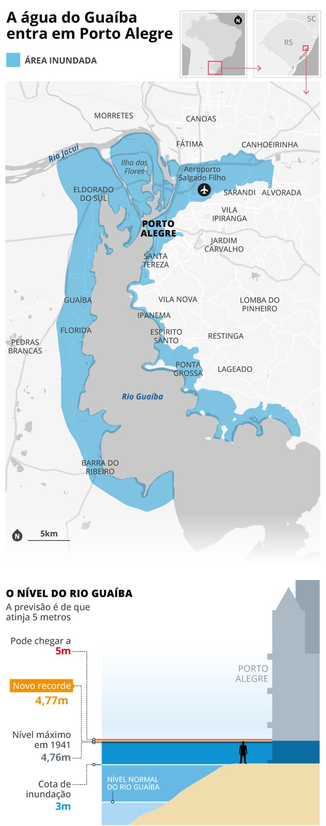Tragédia no Rio Grande do Sul: nível do Guaíba continua aumentando e se ...