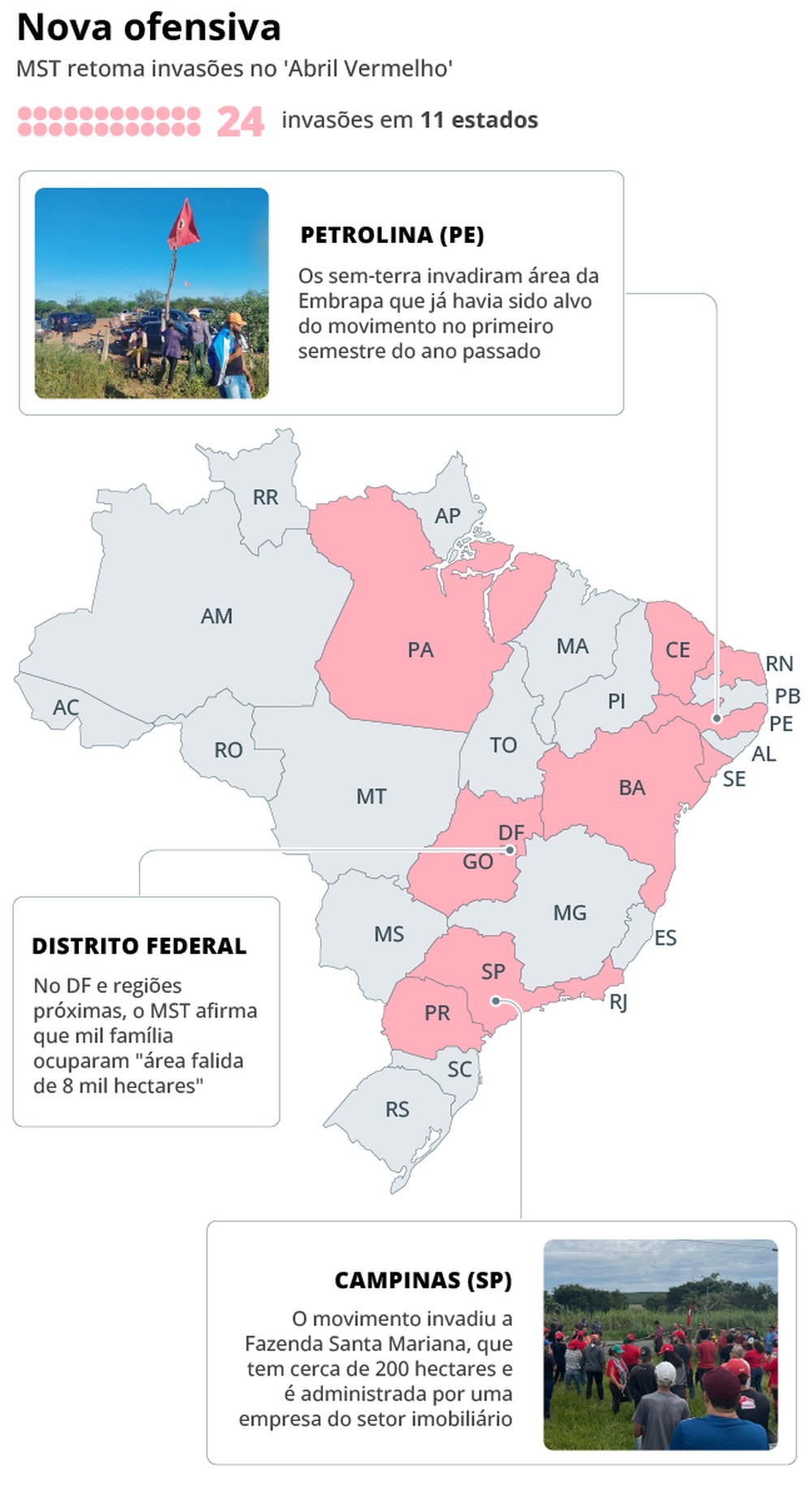 'Abril Vermelho' do MST contabiliza 24 invasões de terras e pressiona o ...