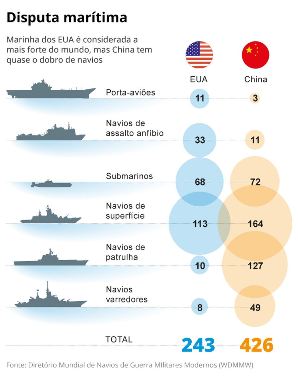 Nova era do poder naval: Expansão chinesa eleva tensão na região do Indo-Pacífico