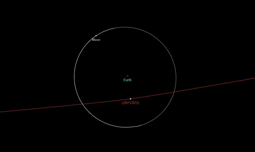 Maior asteroide a se aproximar desde 2019 passará em distância menor do ...