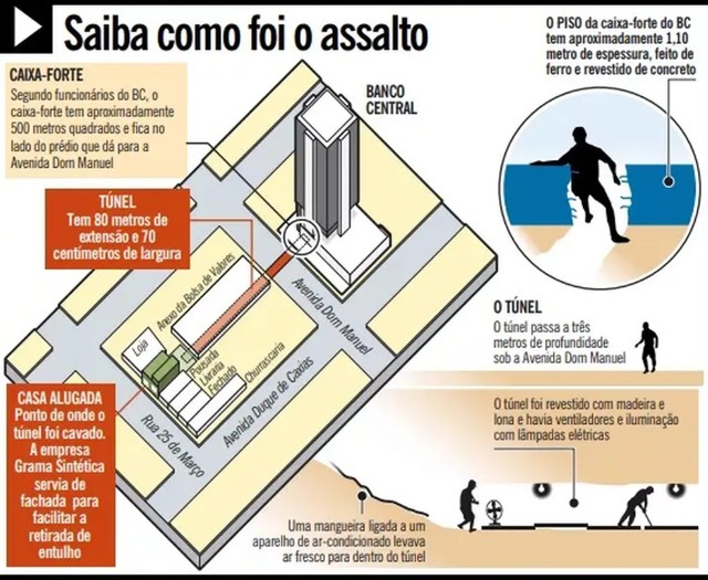 Homem que participou do assalto ao Banco Central de Fortaleza em 2005 é ...
