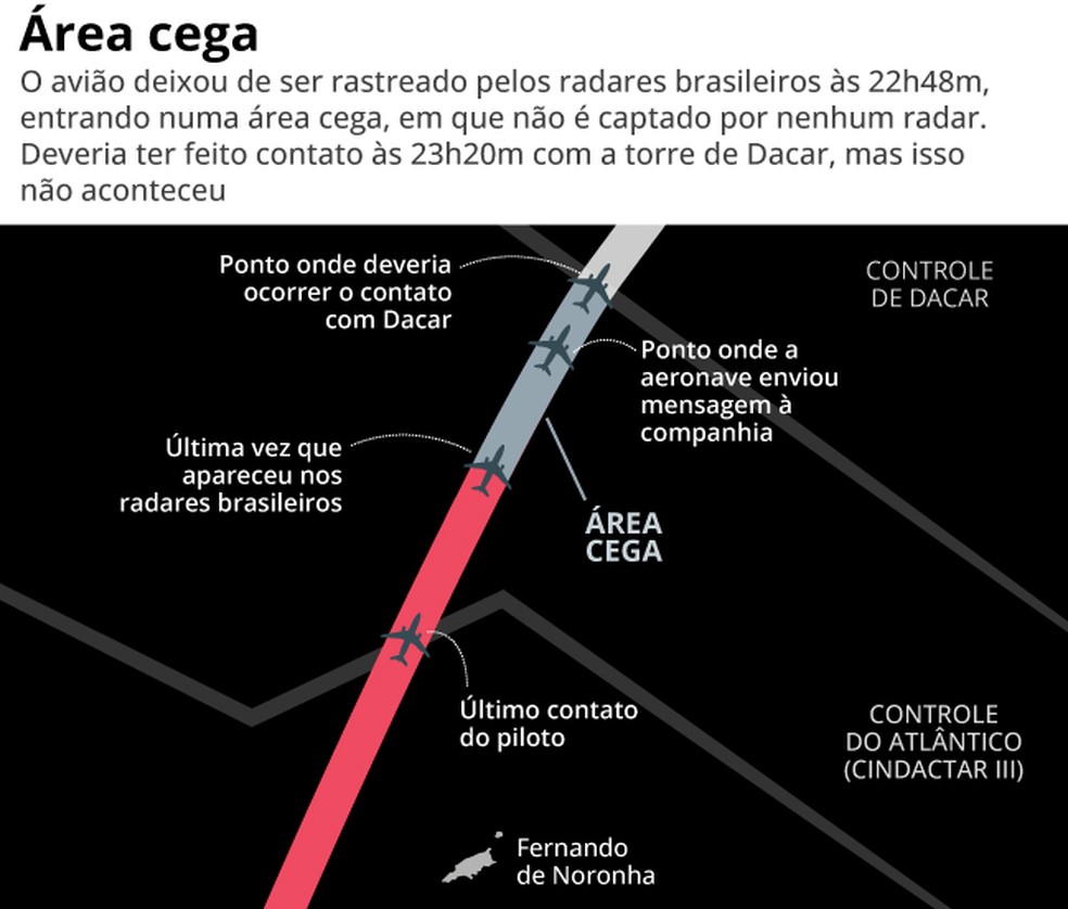 Voo 447: saiba como foi o acidente do avião da Air France que virou ...