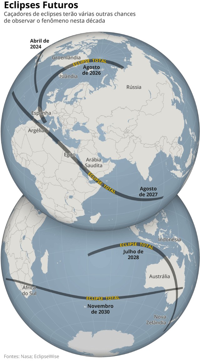Saiba quando ocorrerá o próximo eclipse solar total e onde ele poderá ...
