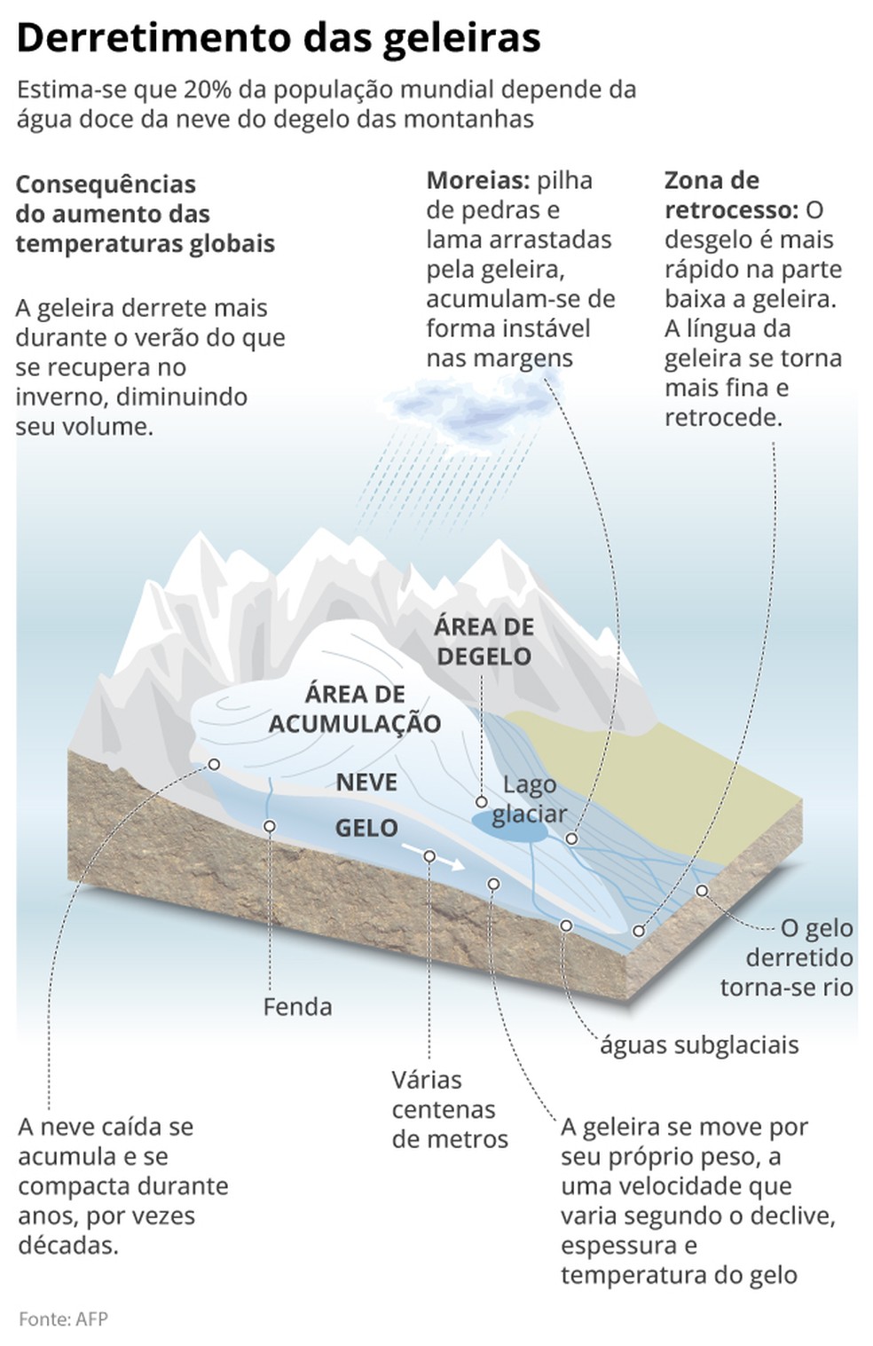 Diagrama De Geleira 360x360