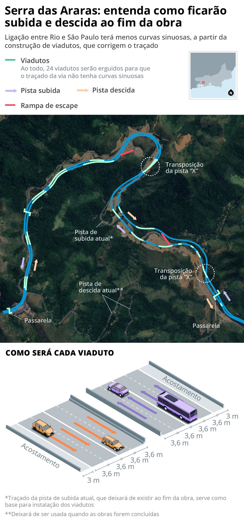 Serra das Araras: entenda como ficarão pistas de subida e descida ...