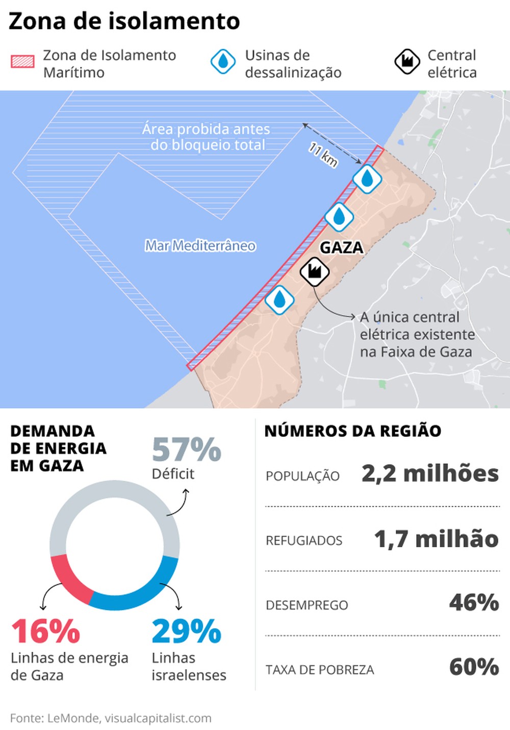 Infográficos detalham realidade na Faixa de Gaza; veja