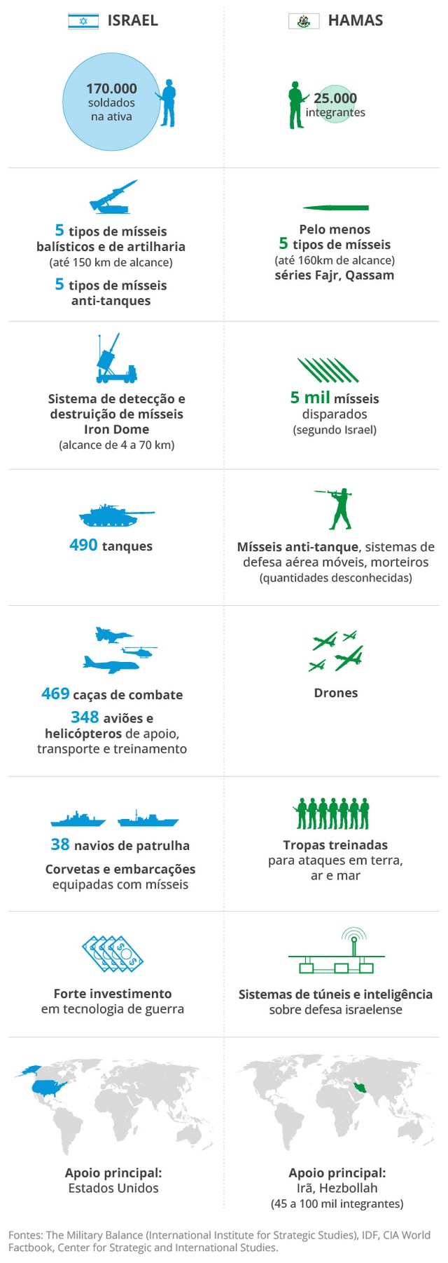 Conflito Israel x Hamas completa uma semana: um resumo do pior ataque ...