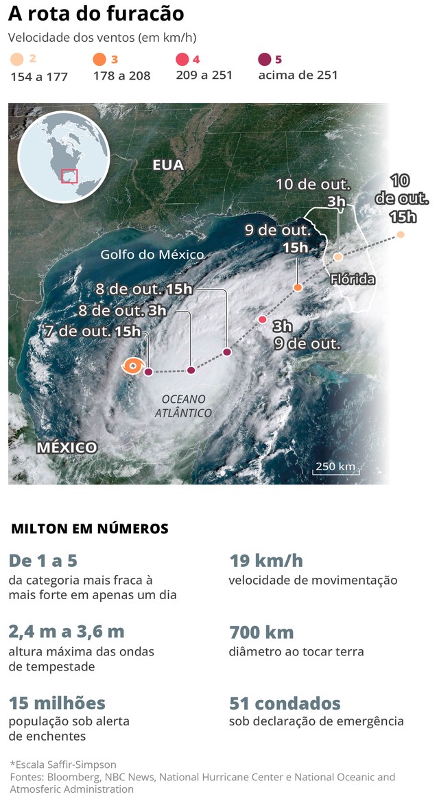 Furacão Milton: entenda em números o fenômeno que ameaça a Flórida