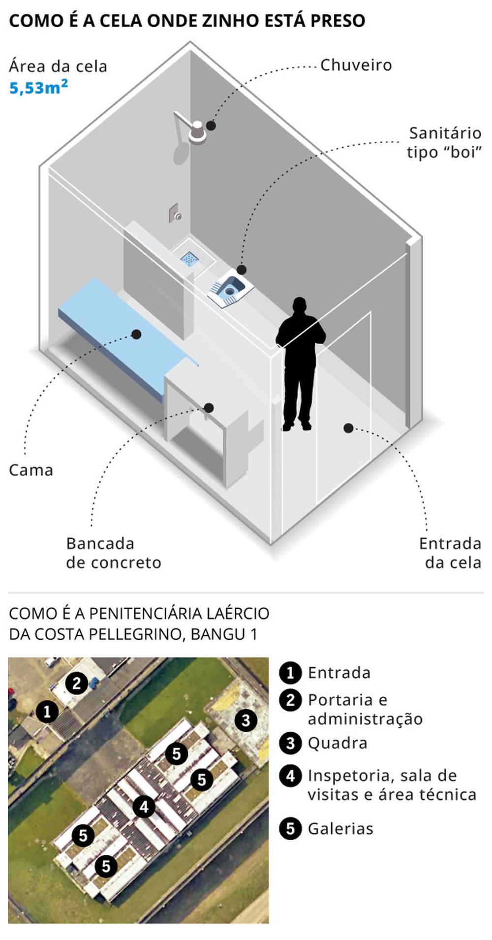 Prisão de Zinho: infográfico mostra detalhes da cela de 6 m² onde miliciano está preso, em Bangu 1