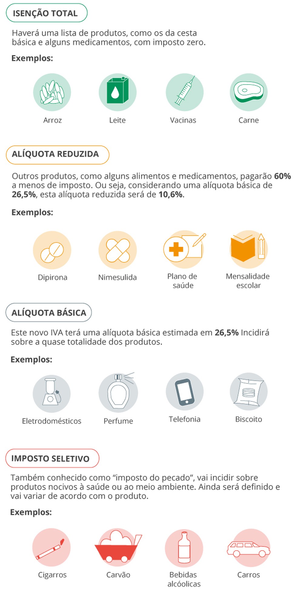 Reforma Tributária avança no Congresso: veja os próximos passos do novo ...