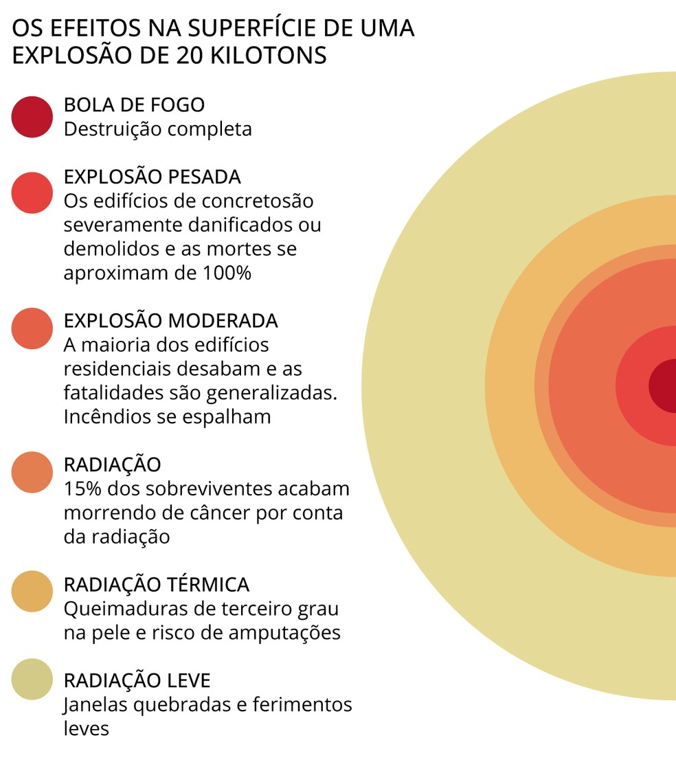 Oppenheimer: simulador mostra como seria o estrago da bomba atômica em ...