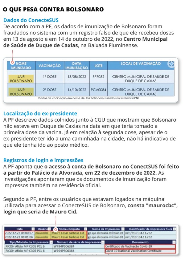 O que você precisa saber sobre o indiciamento de Bolsonaro pela PF por fraude em cartão vacinal