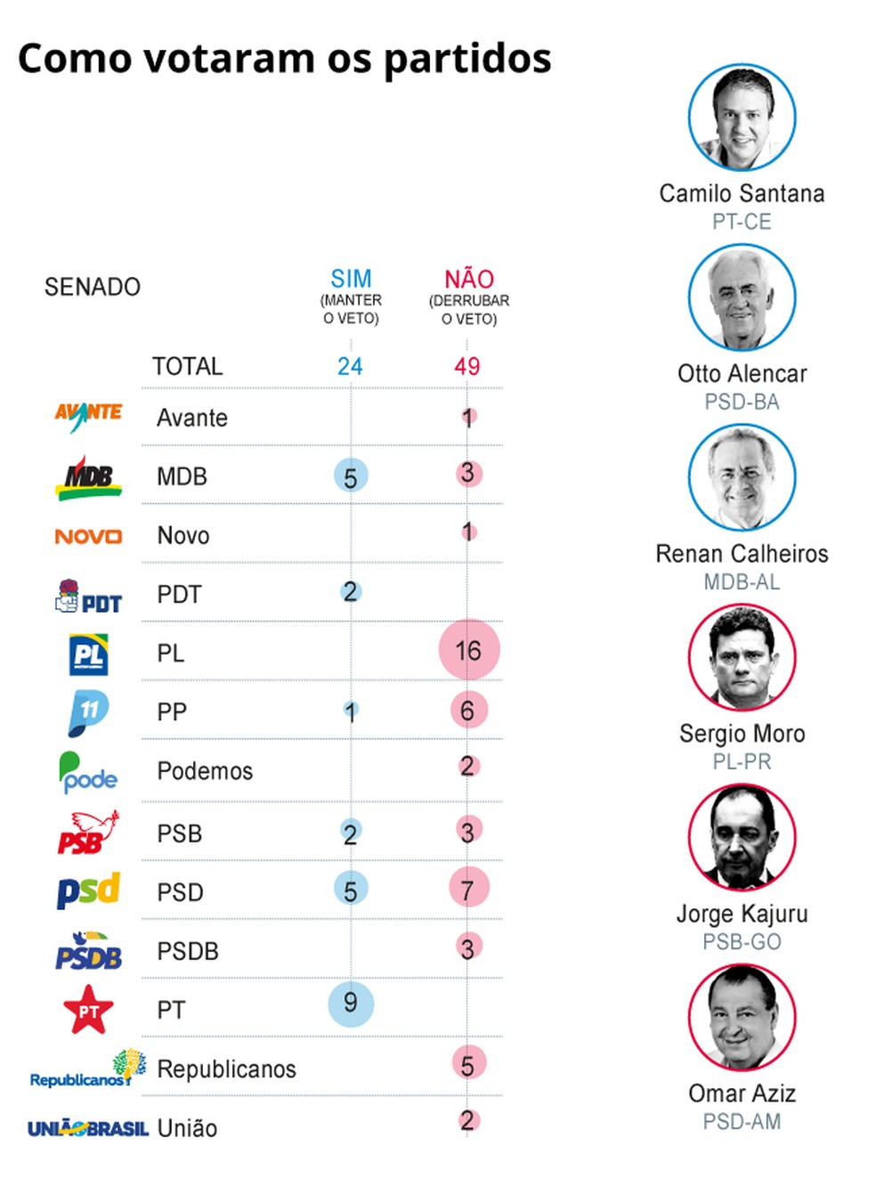 Saiba tudo sobre a nova derrota do governo que abre caminho para ...