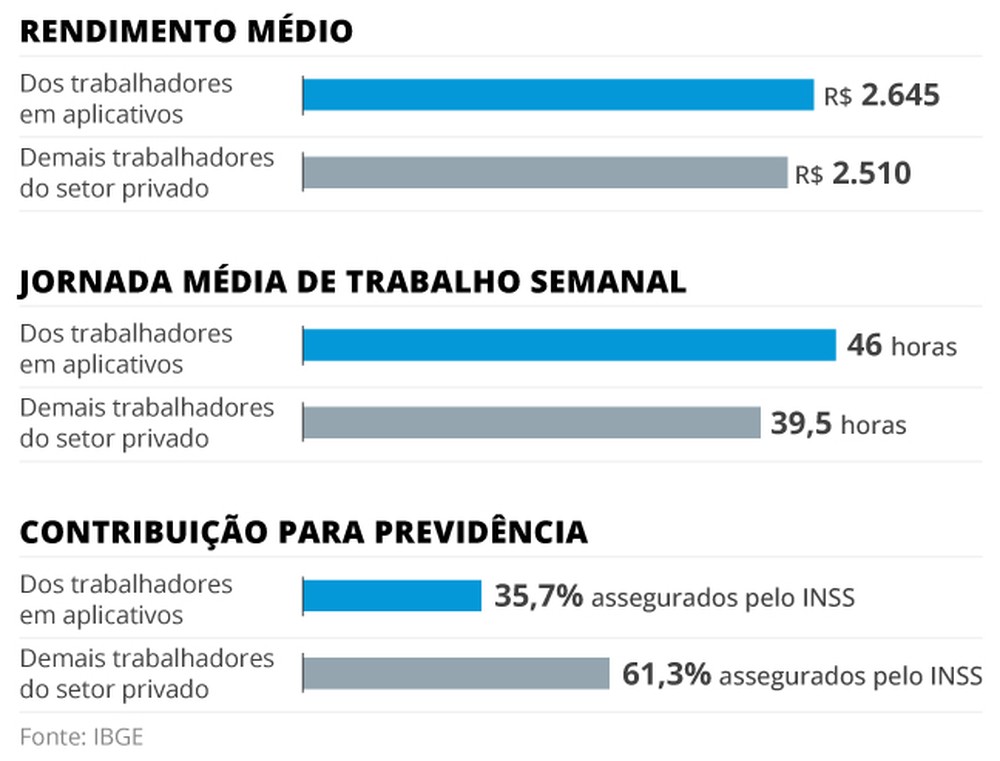 Pesquisa inédita do IBGE mostra que Brasil tem 2,1 milhões de ...