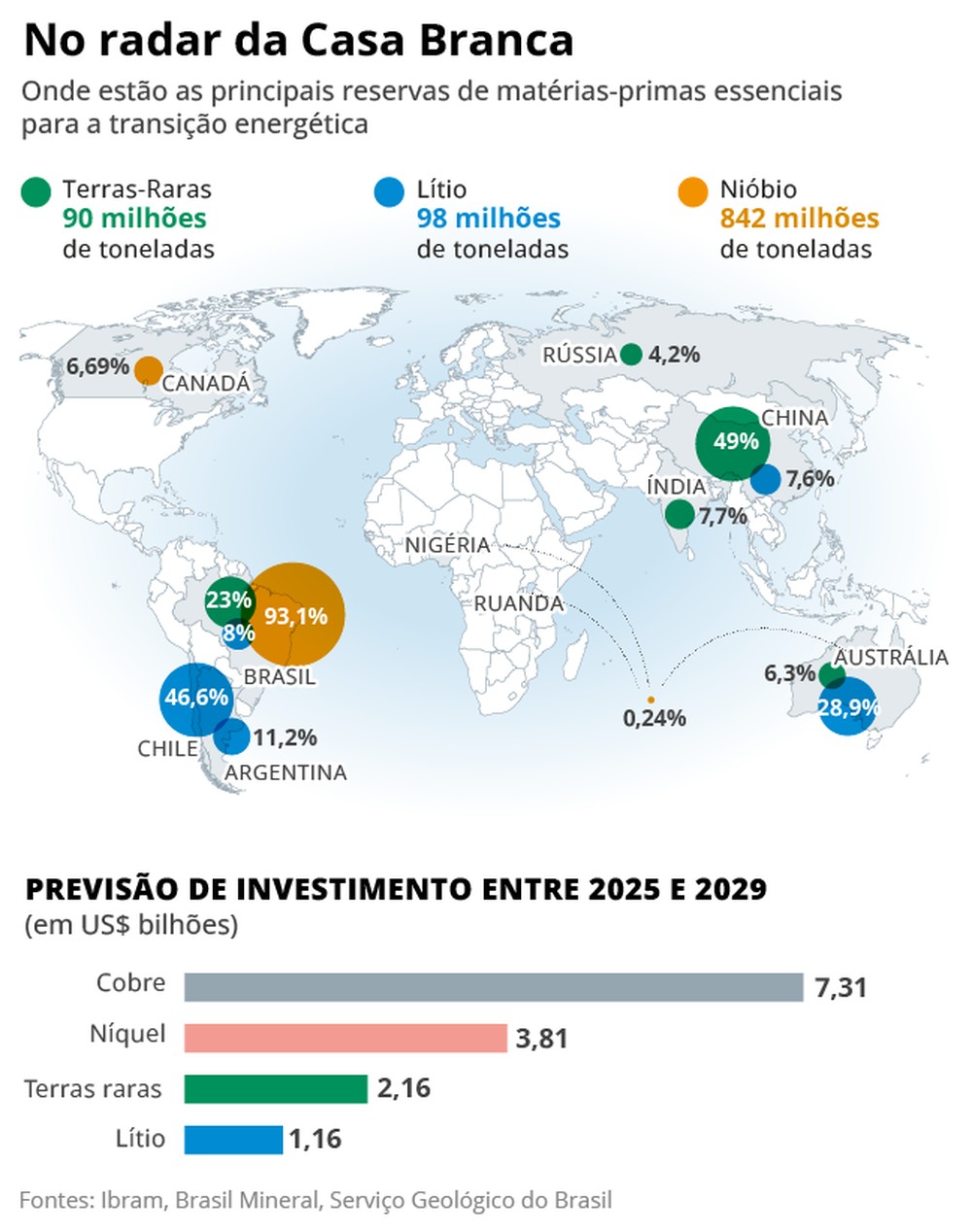 Por que as terras-raras do Brasil interessam aos EUA? Especialistas ...