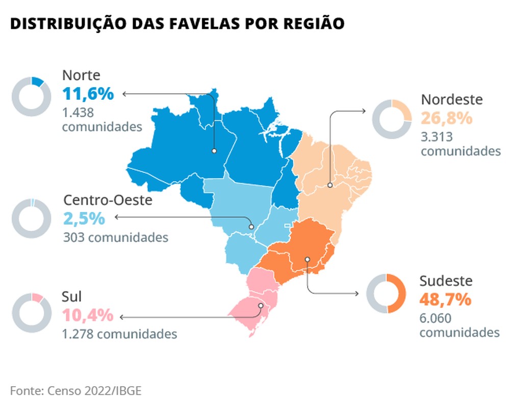 Favelas crescem 95% em 12 anos e concentram 16,4 milhões de brasileiros ...