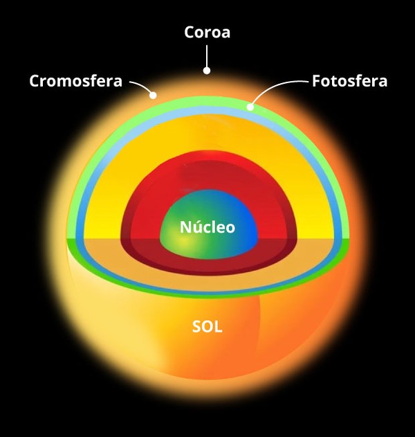 Entenda em gráficos como a sonda indiana irá estudar o Sol