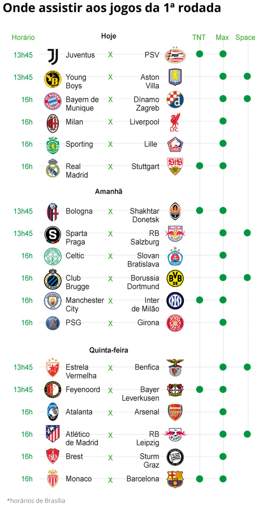 Milan x Liverpool, Manchester City x Inter de Milão e mais: veja onde ...