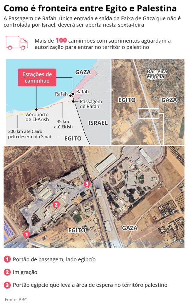 Infográfico mostra como é a passagem de Rafah, entre Egito e Gaza, que ...
