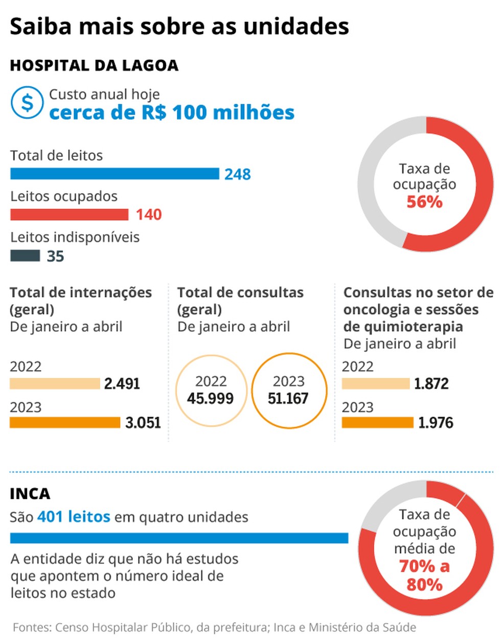 Governador do Rio quer que estado assuma a gestão do Hospital Federal ...