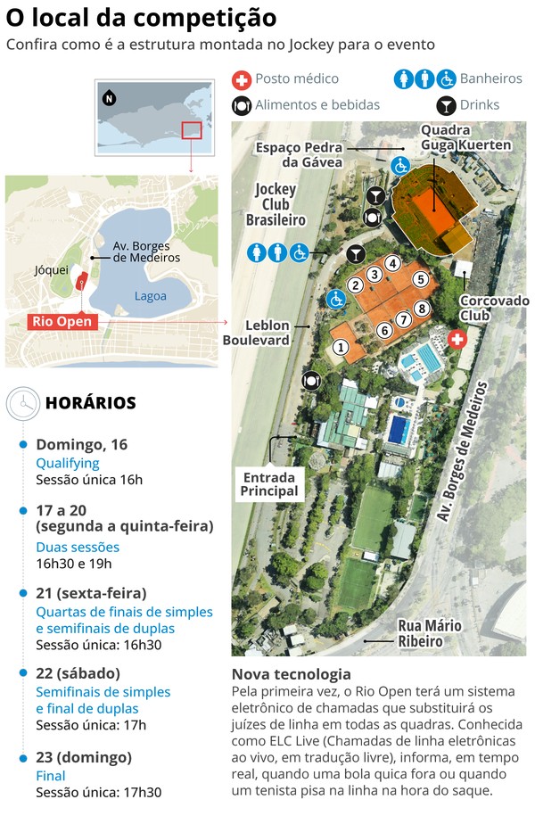 Rio Open inicia segunda década em grande forma