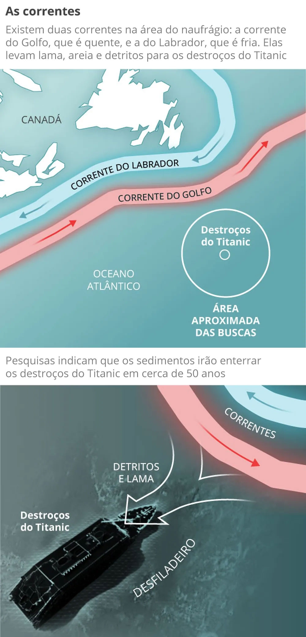 Tripulantes do Titan sabiam que estavam em perigo? Audiência sobre o ...