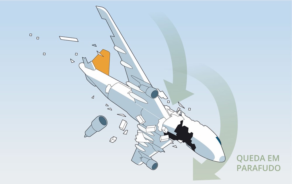 Infográfico: relembre como foi o acidente do jato Legacy com o avião da Gol