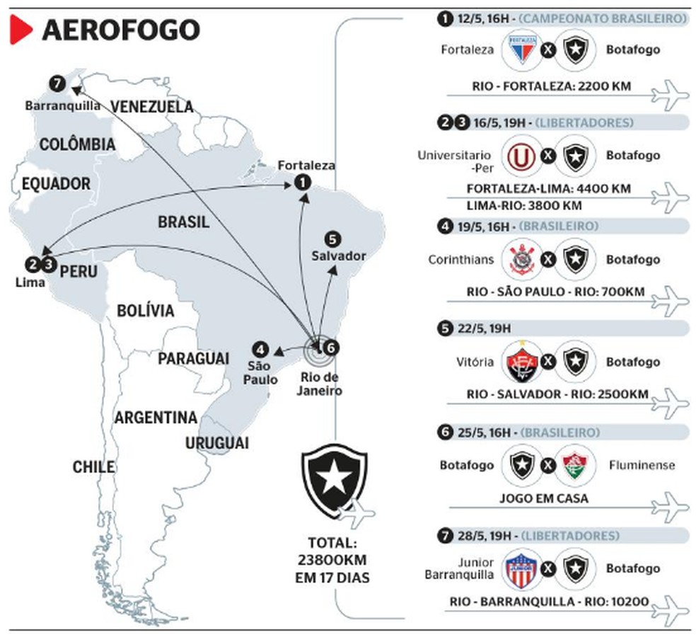 Botafogo percorrerá 23 mil km em 17 dias; saiba como clube se organiza ...