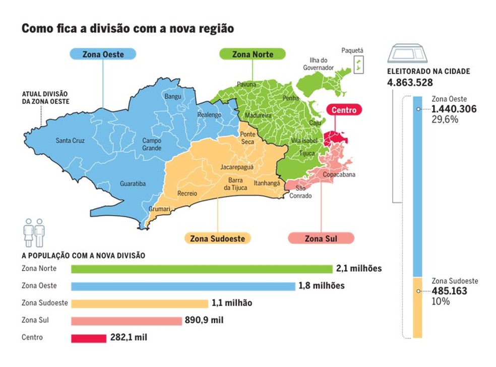 Você é da Zona Oeste 'raiz' ou da Zona Sudoeste? Entenda projeto que ...