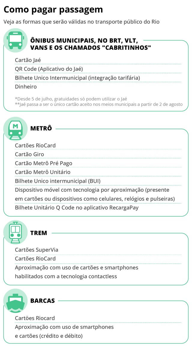 Jaé: a partir de agosto, novo cartão será único aceito nos transportes ...