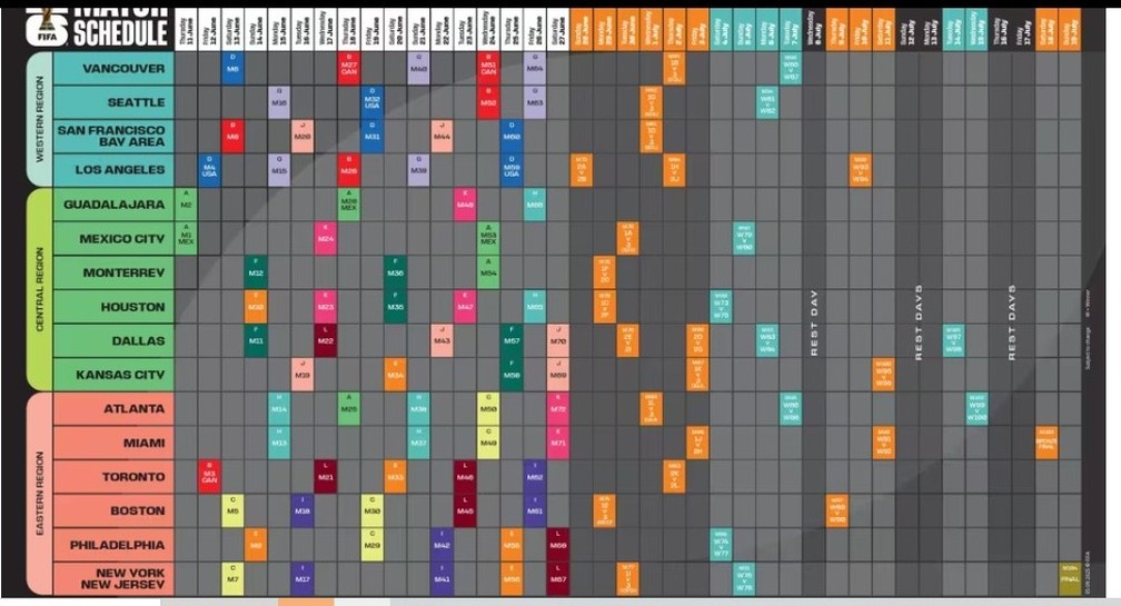 Grupos Copa do Mundo 2026: Entenda como será o sorteio com 48 seleções