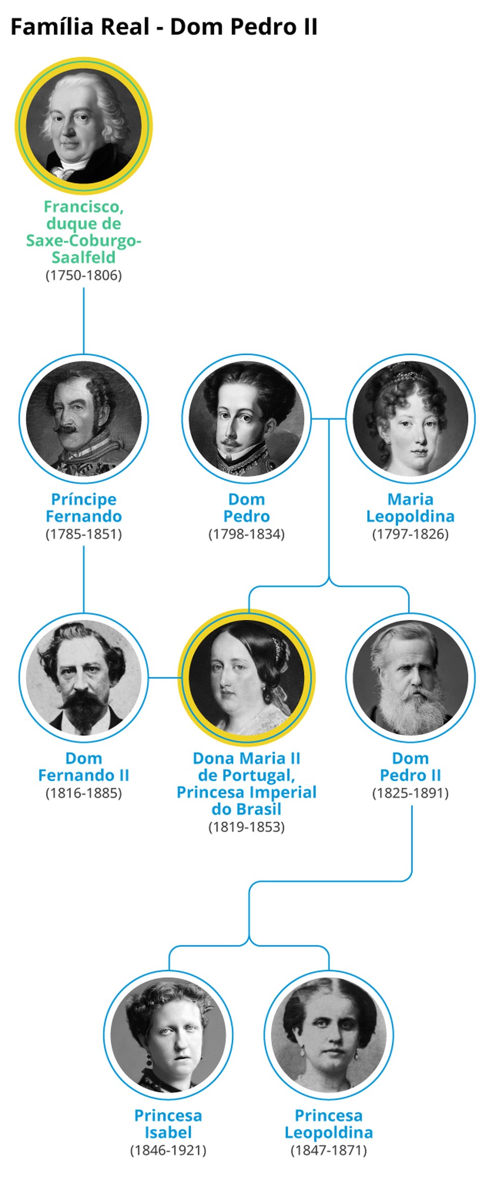 Arvore Genealogica De Elizabeth 1 Da Inglaterra