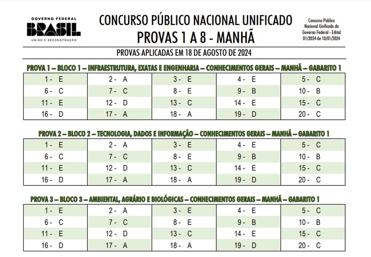 Como calcular a nota do CNU? Entenda a NFP, nota final ponderada, do Concurso Nacional Unificado