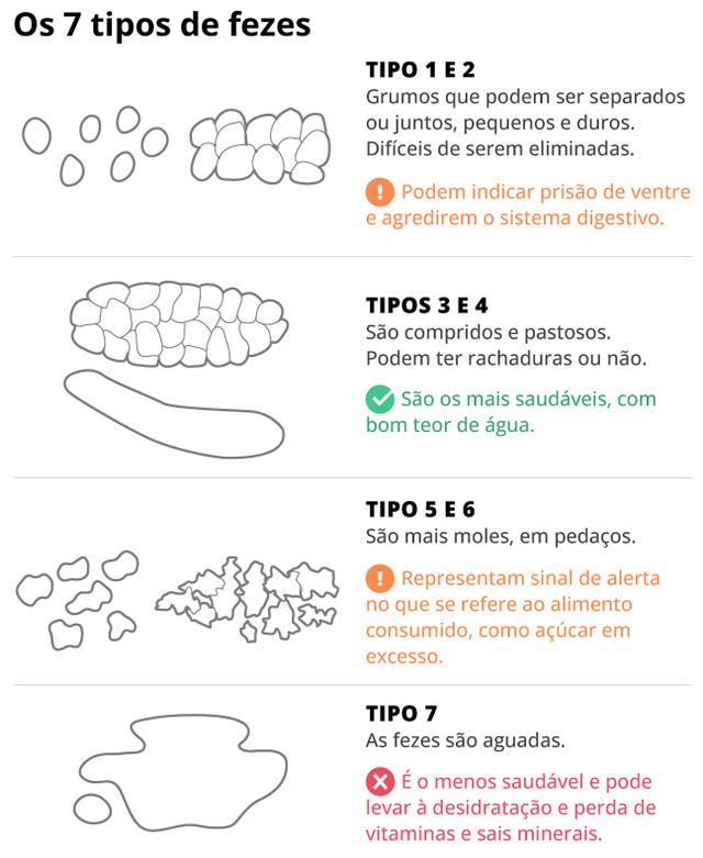 Preta Gil alertou sobre ‘cocô de fita’ após diagnóstico de câncer ...
